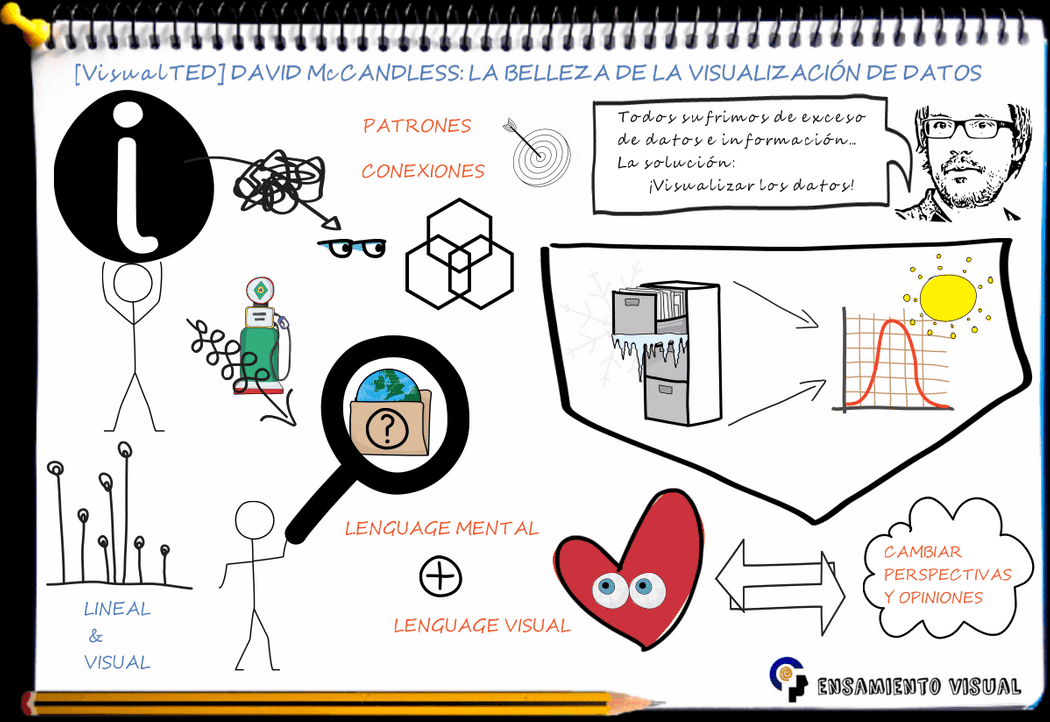 David McCandless: La belleza de la visualización de datos